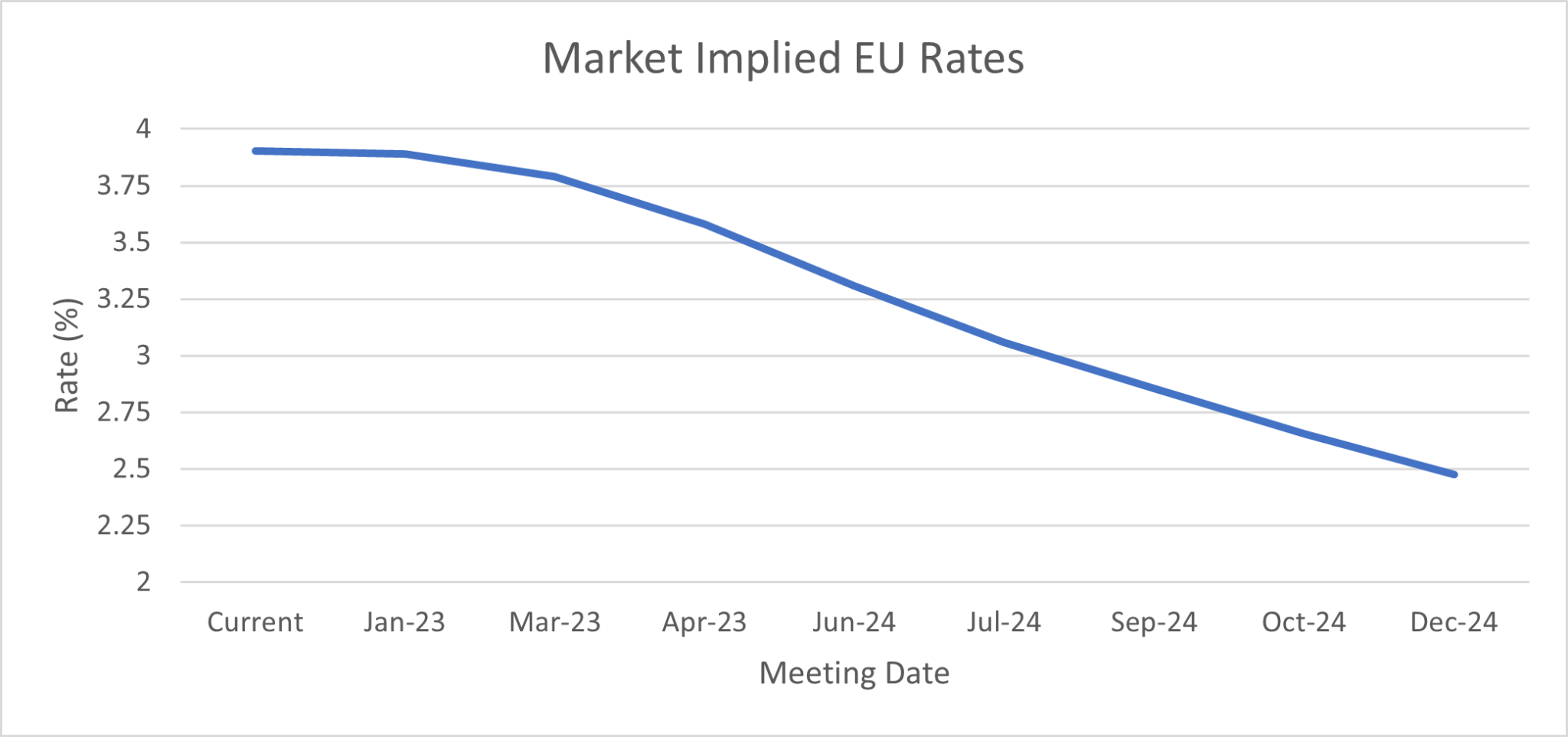 Interest Rate Outlook | Validus Risk Management