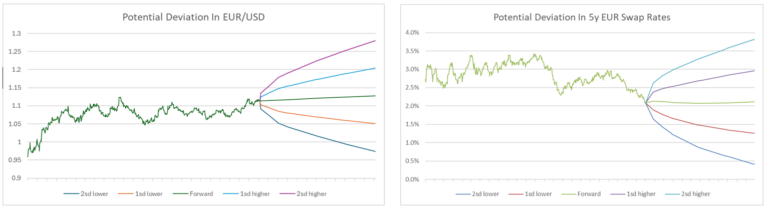 Deal Contingent Hedging | Validus Risk Management