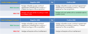 Deal Contingent Hedging | Validus Risk Management
