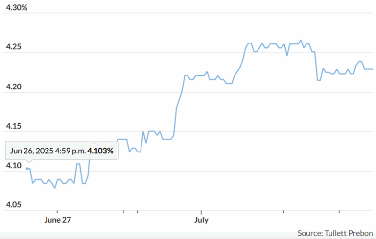 Yield Curve 2025: Treasury Strategy and Maturity Wall | Validus